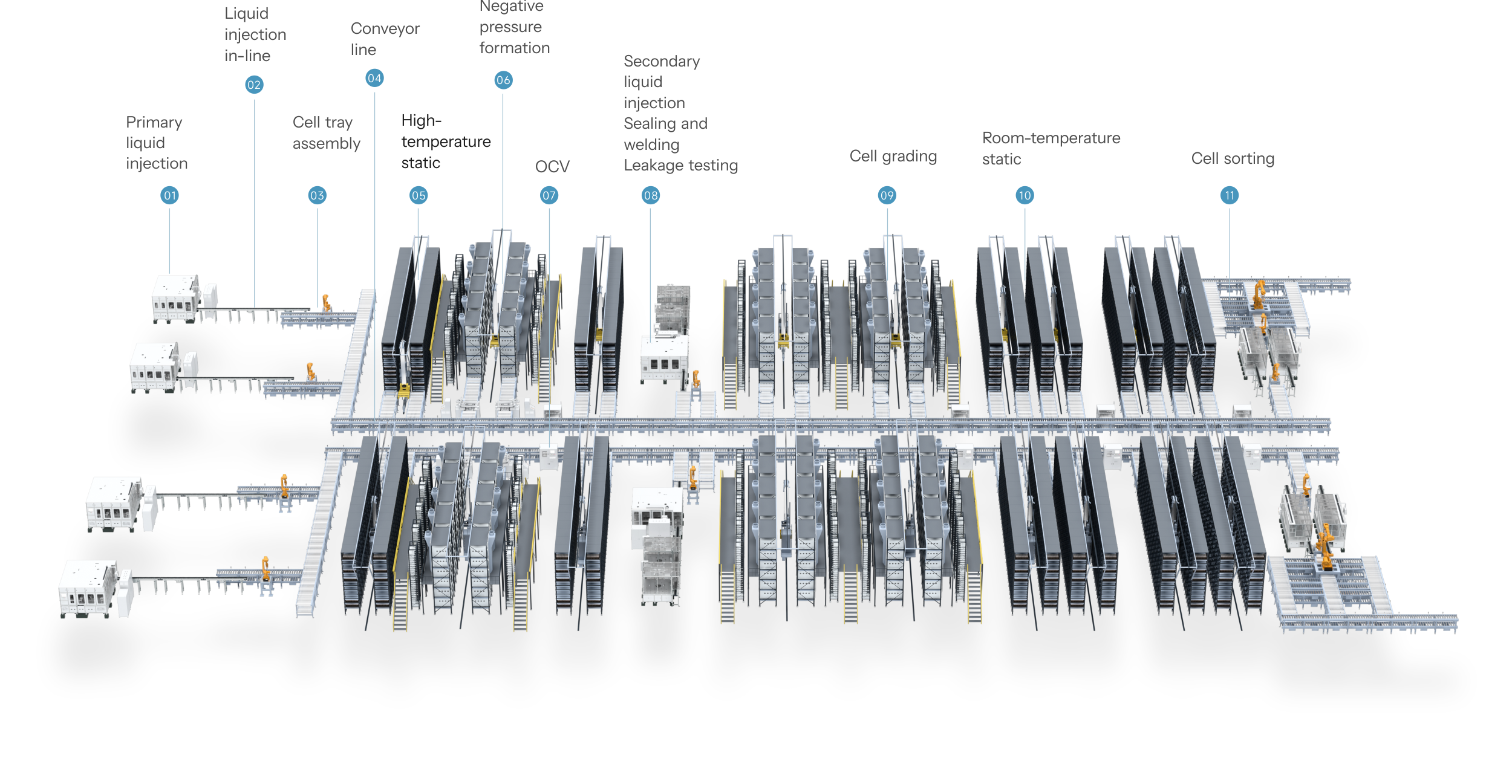 Repower- Battery Tester & PACK Production Line Manufacturer